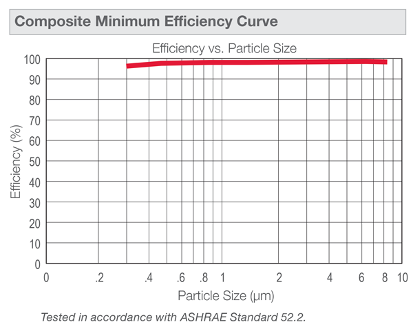 BioCel VXL 亚高效V型玻纤过滤器 – AAF（爱美克空气过滤器）